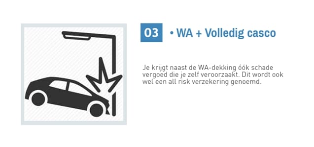 Wat is een autoverzekering? Poliswijzer.nl legt het voor je uit