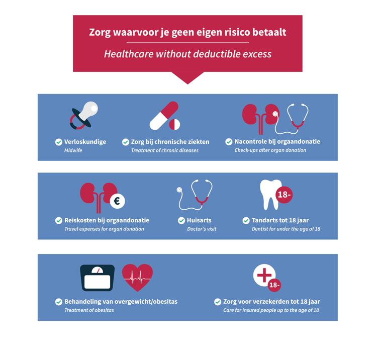 Eigen risico zorgverzekering 2024: wat valt eronder?